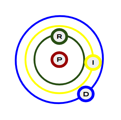 The Ideation Particle in the ATOM Innovation Framework – WE MAKE INNOVATION
